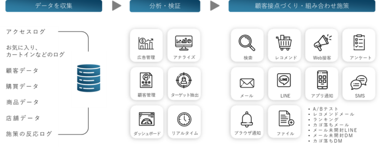 EC専門MAツール「EC Intelligence」 - 日本システム開発株式会社(NSK)